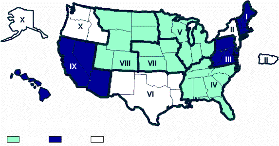 Environmental Support